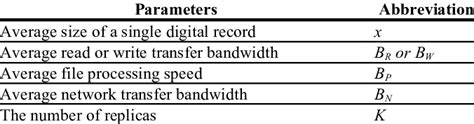 Migration Parameters Download Table