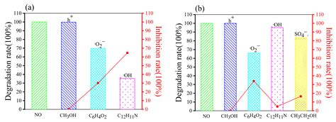 Molecules Free Full Text Synergistic Multisystem Photocatalytic Degradation Of Anionic And