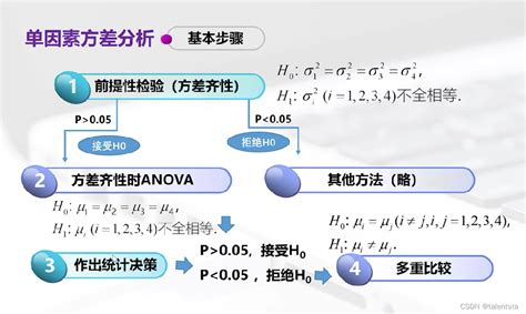 推断统计(单因素方差分析)推断法说明单个处理均值的合理性 Csdn博客 推断统计(单因素方差分析)推断法说明单个处理均值的合理性 Csdn博客