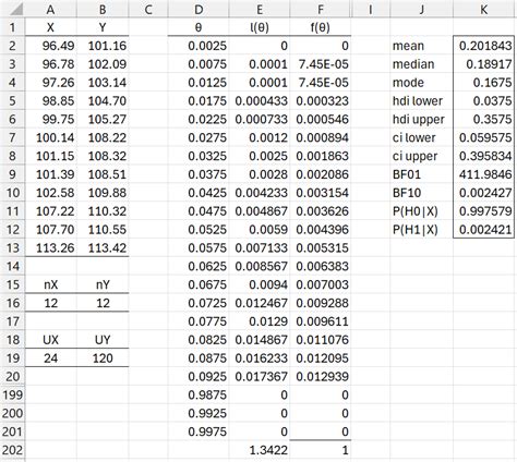 Bayesian Mann Whitney Test Real Statistics Using Excel
