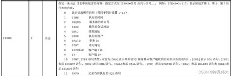 Dm8达梦数据库开启sql日志sqllog达梦sql日志 Csdn博客