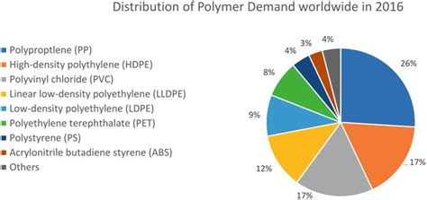 Introductory Chapter Polypropylene Synthesis And Functionalization