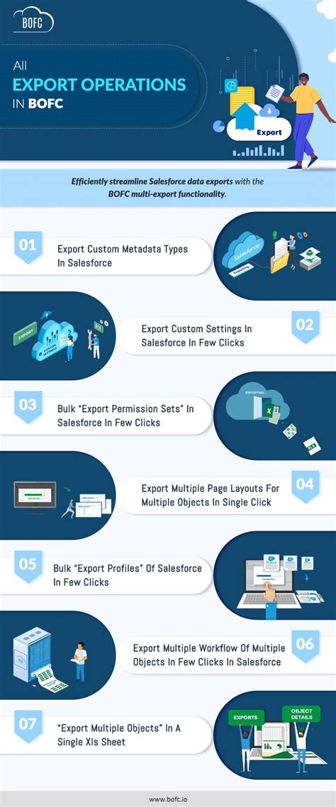 Bulk Object Field Creator On Linkedin Salesforce Bofc Productivity