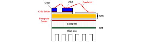 Basic Structure Of A Power Semiconductor Module Download Scientific Diagram