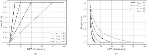 Figure 1 From Echocardiogram Based Ventricular Isogeometric Cardiac