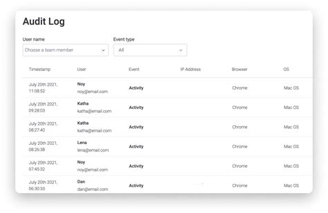 the audit log support