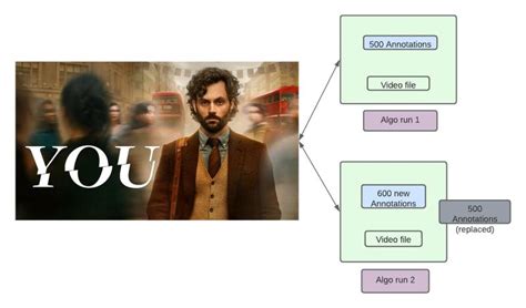 Data Ingestion Pipeline With Operation Management Meenakshi Jindal