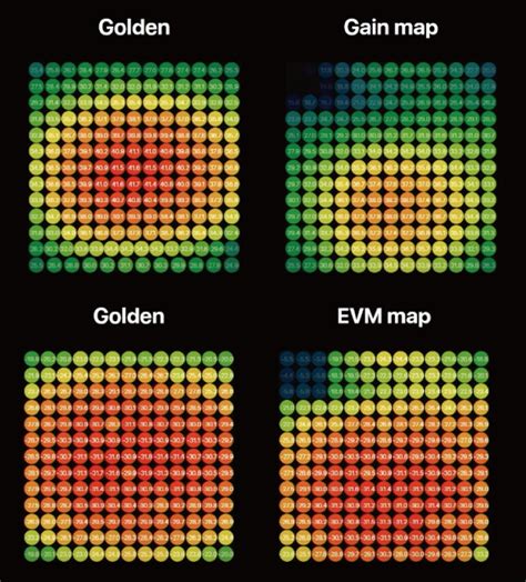 Test Methods For Mmwave Aip Designs Bring Tradeoffs