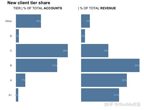 R语言可视化（1）｜ggplot2案例展示（1） 知乎