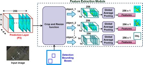 The Structure Of The Proposed Feature Extraction Module Firstly A Download Scientific Diagram