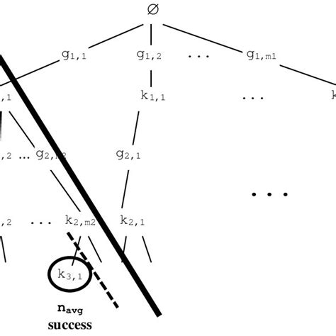 The 5 Layer Architecture Of Federated Database Systems Download