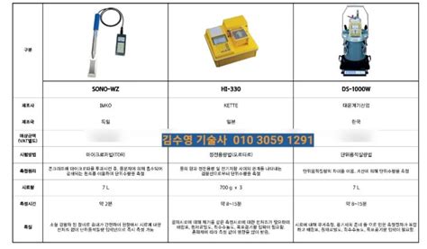 건설현장 시험장비기구기기 임대 및 판매 콘크리트 단위수량측정기 재고 있음 네이버 블로그