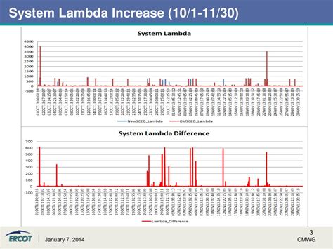 Ppt Sced Constraint Competitiveness Test Cct Update Review Of 1012013 To 11302013