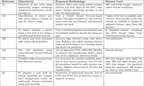 Table 21 From Image Based Seat Belt Fastness Detection Using Deep