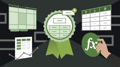 Microsoft Office Specialist Excel Expert Microsoft 365 Apps Cert
