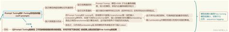 大模型微调技术——p Tuning及p Tuning V2总结p Tuning Csdn博客