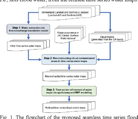 figure 1 from can we reconstruct cloud covered flooding areas in