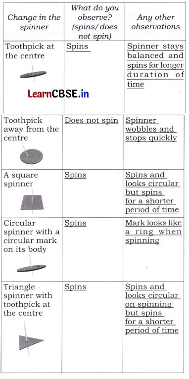 How Things Work Class 4 Question Answer Evs Chapter 7 Learn Cbse How Things Work Class 4 Question Answer Evs Chapter 7 Learn Cbse