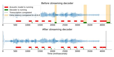 Resnet Equivalent For Speech Recognition Deep Learning Fastai