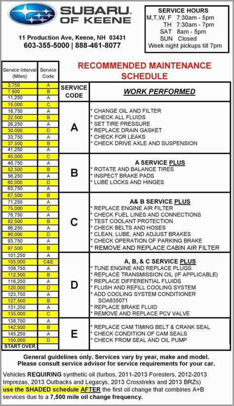 Rack Layout Spreadsheet Inside Productivity Calculation Excel Template Admirable Rack Layout
