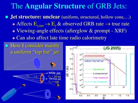 Ppt Grb Jet Dynamics Powerpoint Presentation Free Download Id5149129