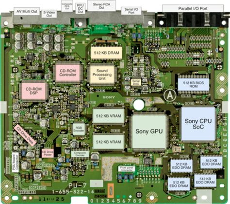Components PS1 Developer Wiki