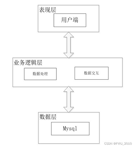 Spring Boot新闻管理系统毕业设计源码211113基于java的新闻信息管理系统的国外研究现状 Csdn博客