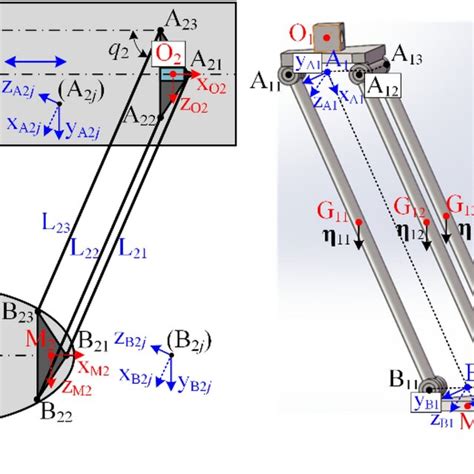 Coordinate System A Biglide Parallel Robot B Left And Right Limbs