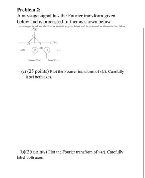 Solved Problem A Message Signal Has The Fourier Transform Chegg Com