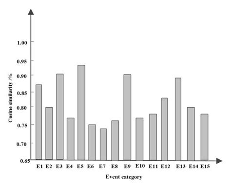 the effect of uniform distribution algorithm on estimation of download scientific diagram
