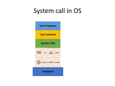 Os Unit 1 2pptx Introduction To Operating Systems Ppt