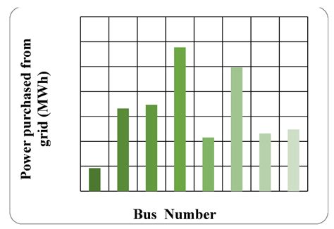 Optimization Of A Renewable Energy Source Based Virtual Power Plant For Electrical Energy