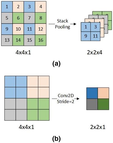 Multiscale Fully Convolutional Network‐based Approach For Multilingual Character Segmentation