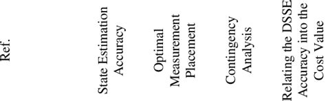 Taxonomy Of Research Works On The Dsse Download Scientific Diagram