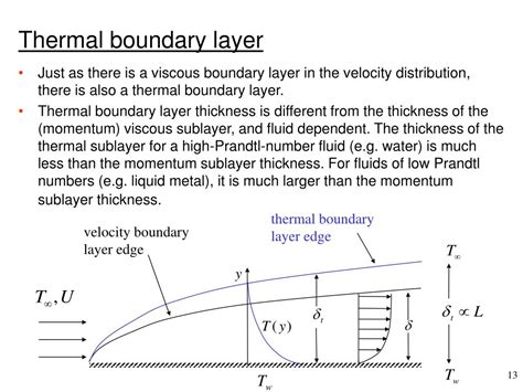Ppt Lecture 13 Heat Transfer Applied Computational Fluid Dynamics Powerpoint Presentation