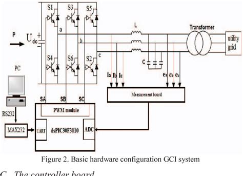 Figure 2 From Control Of The Grid Connected Inverter Using Dspic Microcontroller Semantic Scholar