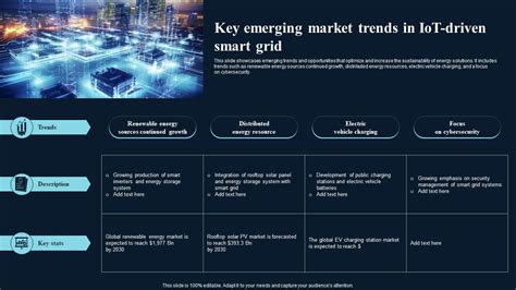 Key Emerging Market Trends In Iot Driven Comprehensive Guide On Iot
