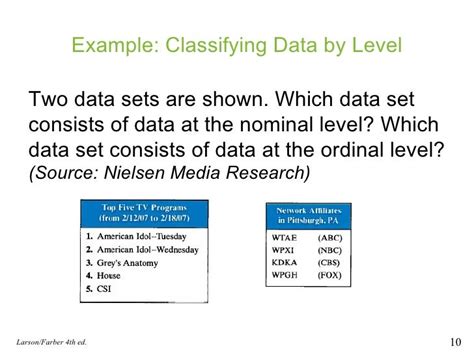 1 2 data classification