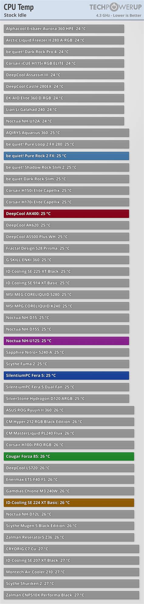 Cougar Forza 85 Review Intel Test System And Temperature Results