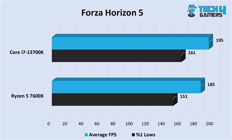 Amd Ryzen Vs Intel Core I Our Analysis Tech Gamers