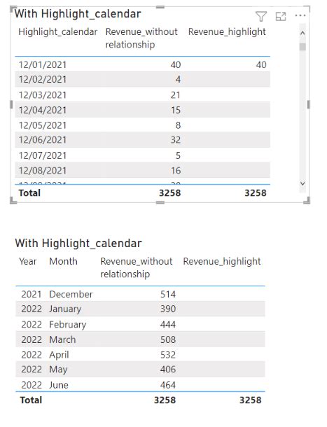 Highlight Selected Month In The Line Chart Microsoft Fabric Community