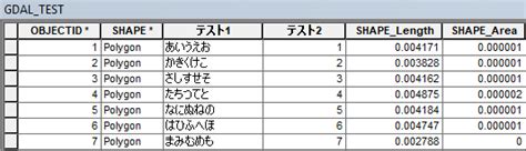Python と GISGDAL を使って ファイルジオデータベースを操作してみよう GIS奮闘記