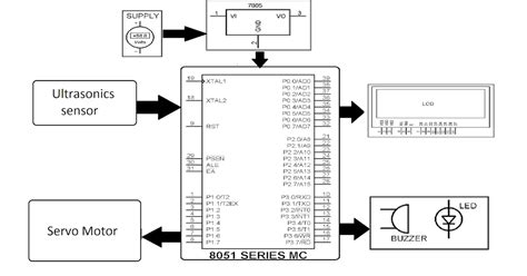 Shri Embedded Projects Ultrasonic Based Radar System Project