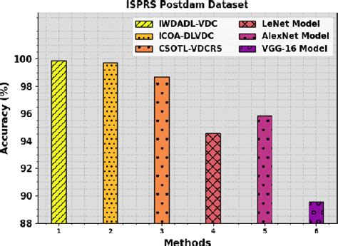 Figure 13 From An Intelligent Water Drop Algorithm With Deep Learning