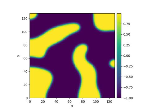231 Storage Examples — Py Pde Unknown Documentation