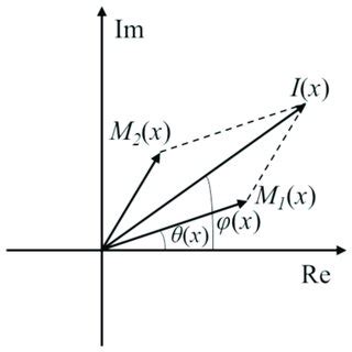 The Schematic Diagram Of EMD For Illustration Of The Relationship Download Scientific Diagram