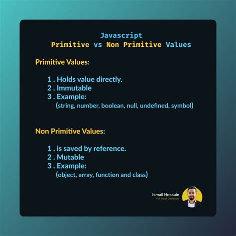 Javascript Primitive Nonprimitive Datatypes Md Ismail Hossain