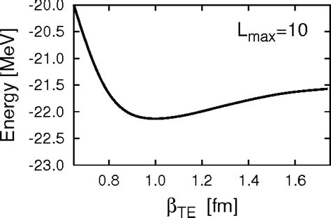 Figure 1 From Tensor Optimized Shell Model With Bare Nucleon Nucleon
