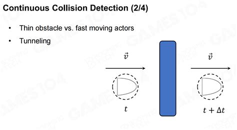 现代游戏引擎 游戏引擎中物理系统的基础理论和算法十 樱白