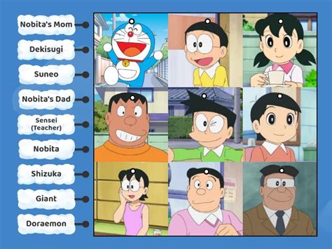 Wondering Minds Doraemon Characters Labelled Diagram
